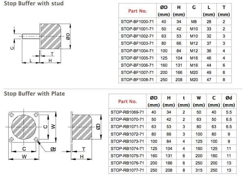 Stop Buffers: Single Fixing Studs and Mounting Plates - GMT Rubber